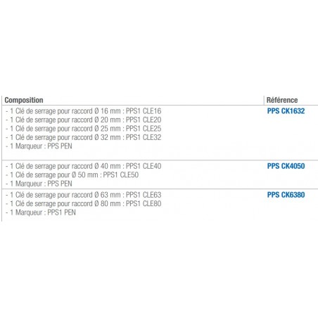PPS CK4050 - MALLETTE CLES